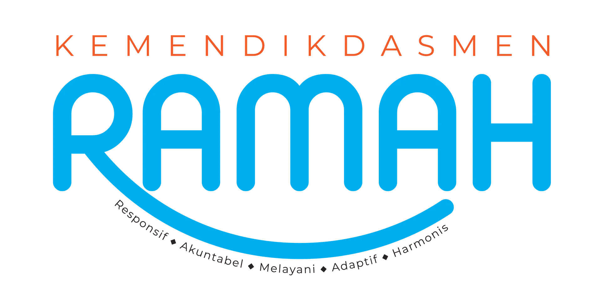Keputusan Menteri Pendidikan, Kebudayaan, Riset, dan Teknologi Republik ...